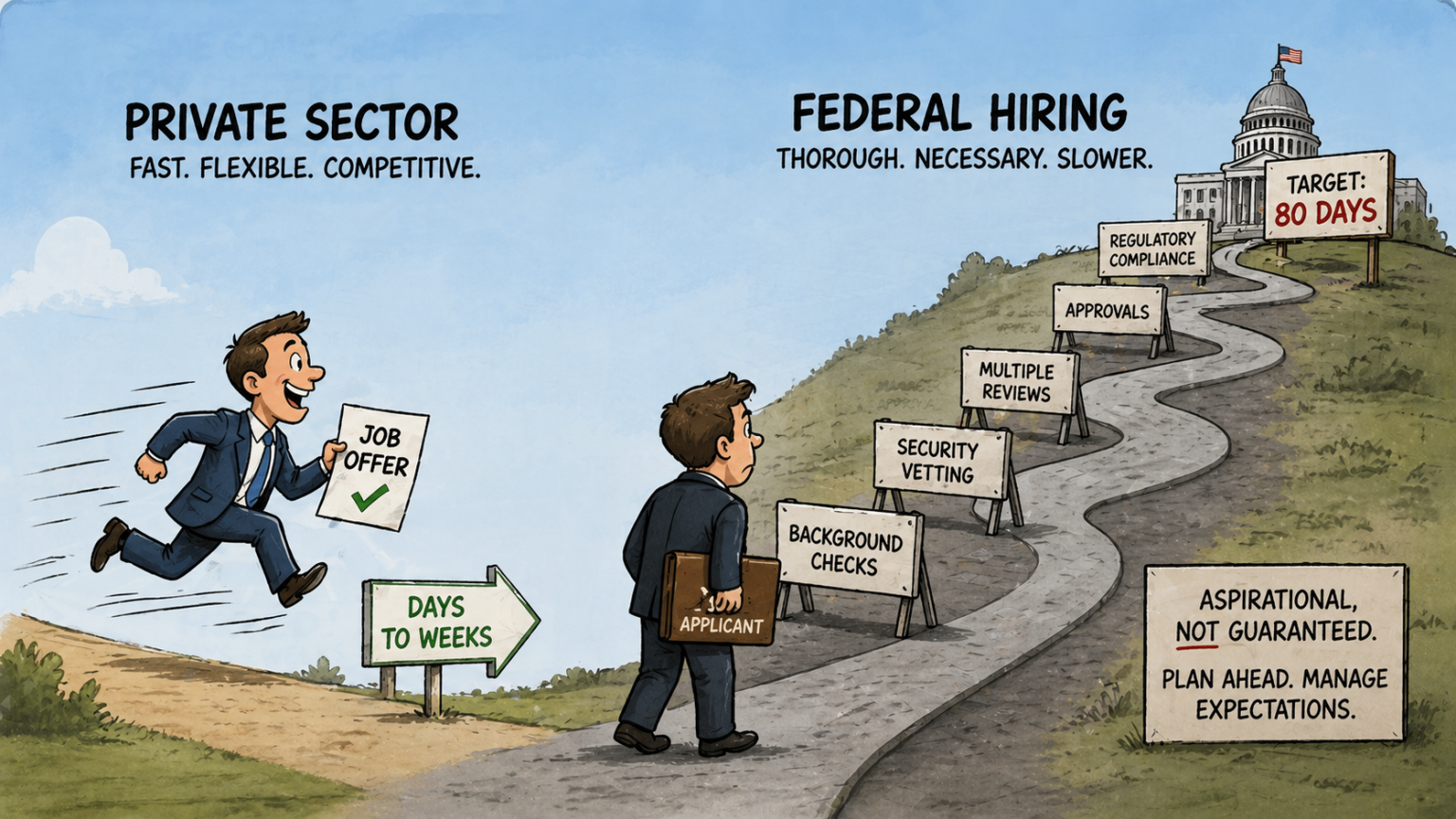 Understanding the Federal Hiring Timeline - Blog - JobStars USA