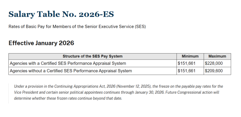 Understanding Executive Schedule Pay vs. SES Pay - JobStars